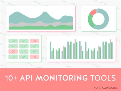API Monitoring Tools Nordic APIs