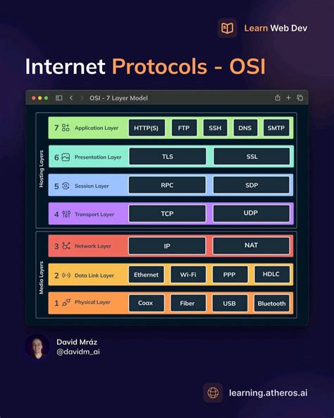 Vikas Kumar On Linkedin Technology Data Networking Design Learning Communication
