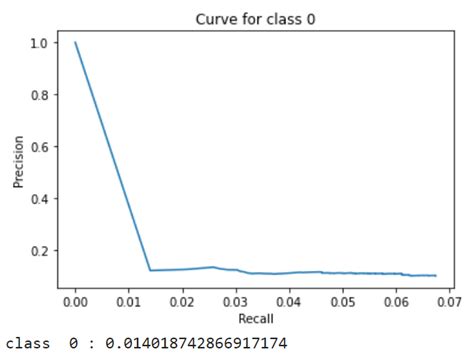 github williamcfrancis yolov3 object detection from scratch pytorch