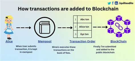 how to prevent front running on blockchain ravi pal posted on the