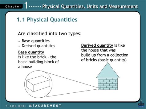 Units And Measurement Class 11 Physics Ppt