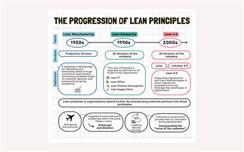 Lean Manufacturing Basics 5 Lean Manufacturing Principles To Help