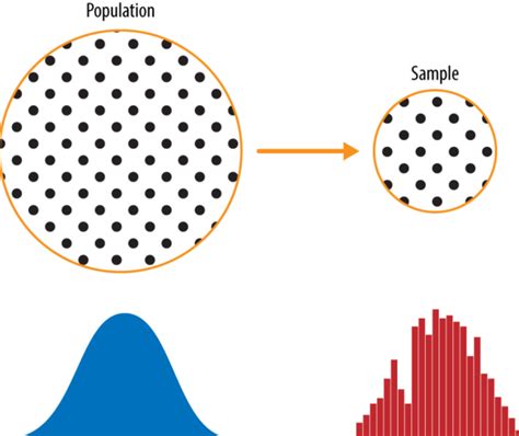 What Is Sample Population In Statistics Design Talk