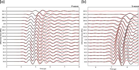 The Result Of A P‐ And B S‐wave Strain Waveform Fitting Of Wet Data