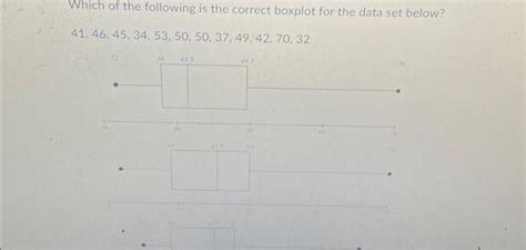 solved which of the following is the correct boxplot for the
