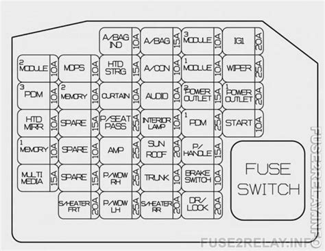 2016 Kia Soul Fuse Box Diagrams And Relay Locations