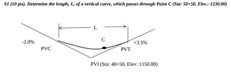 Solved S Pts Determine The Length L Of A Vertical Chegg