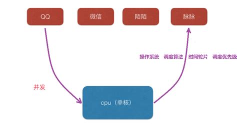 Go并发编程 Itbsl 博客园