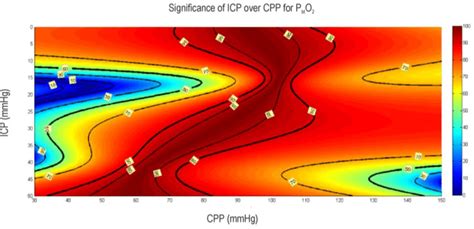 Contour Plot Of The Significance Of ICP Changes Over CPP Changes At Download Scientific Diagram