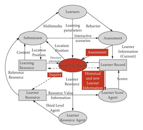 data structure mooc learning management framework download