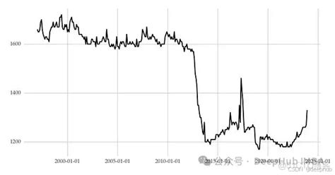 时间序列结构变化分析：python实现时间序列变化点检测 Csdn博客