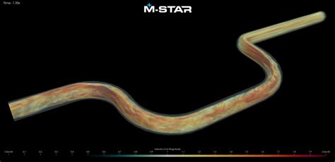 Video Benjamin Turner Pe On Linkedin Cfd