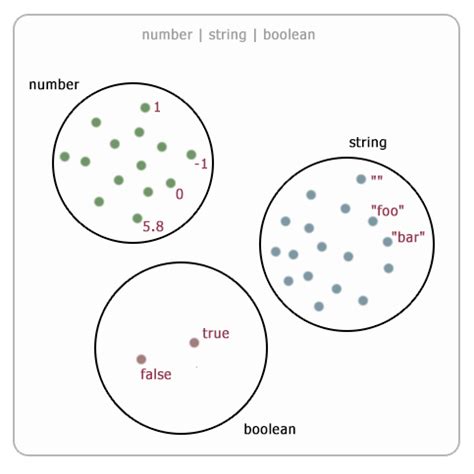 Naming Of Union And Intersection Types In Typescript Software Engineering Stack Exchange