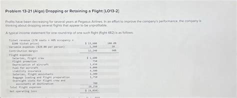 Solved Problem 13-21 (Algo) Dropping or Retaining a Flight | Chegg.com
