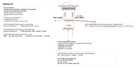 Fortigate Extending Mapping Vlan From One Vdom To Another Vdom Networking
