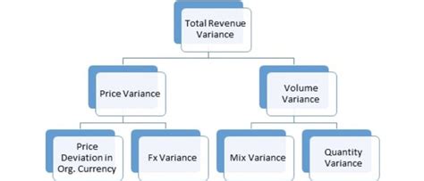 Variance Analysis Template Eloquens