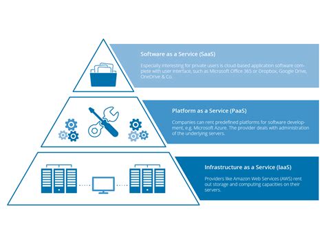 Stack Definition Fascontact