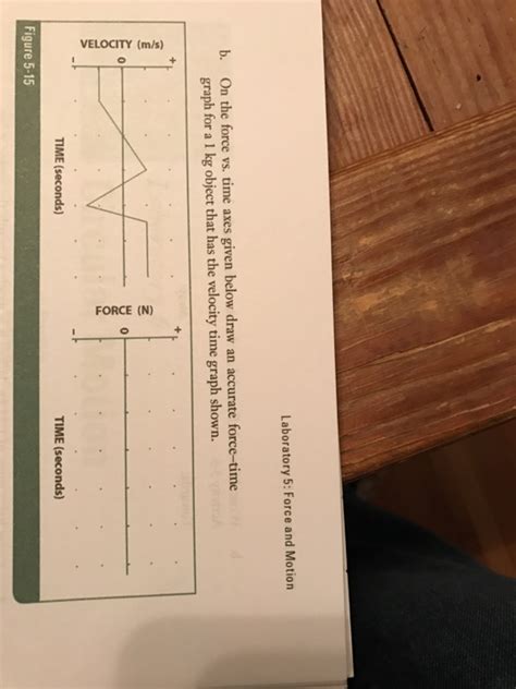 Solved Since Calculations Should Be Correct 2 A Force Is