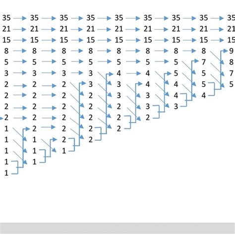 Pseudocode 1 Encoding Huffman 4 Arymq With Normalization Download
