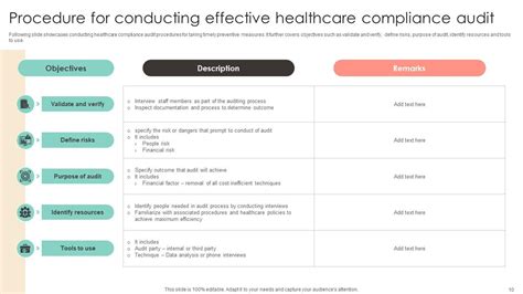 Compliance Audit Powerpoint Ppt Template Bundles Ppt Example