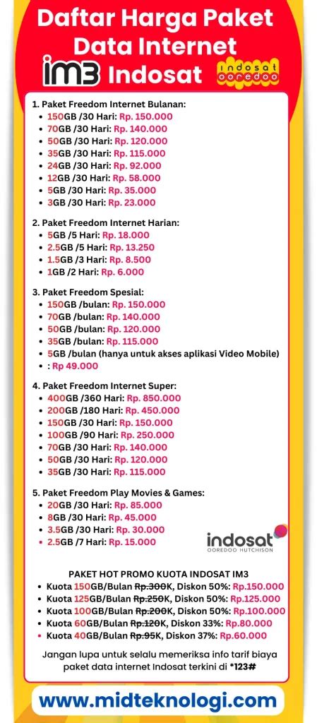 Daftar Harga Paket Internet Indosat Ooredoo Im Terbaru