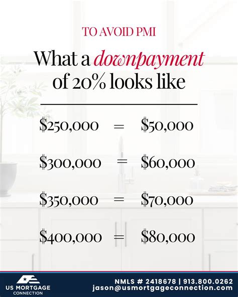 Usmortgageconnection Residentialloans Homeloans Loanofficer Kansascityhomeloans