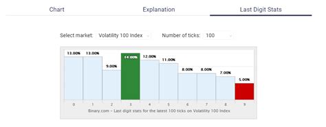 Import Last Digit Stats To Binary Bot · Issue 1259 · Binary Combinary