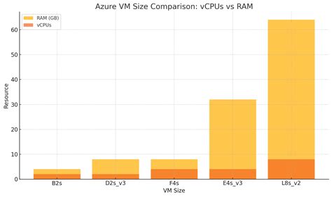 Mastering Azure Vms Comprehensive Guide To Vm Size Selection