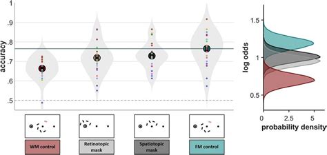 Results Experiment 2 Left Proportions Correct Per Participant And