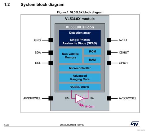 基于stm32cubemx驱动tof模块vl53l0x1 单模块距离获取的最佳实践基于 Stm32 的tof激光测距 Csdn博客
