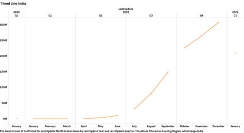 Github Gulshang Covid Data Analysis Using Tableau Creating