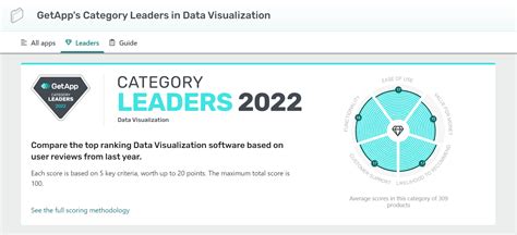 What Are Data Visualization Techniques And How Can They Power Up Your Bi Game