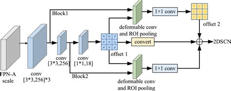 Research On Intelligent Recognition Method For Self‐blast State Of Glass Insulator Based On