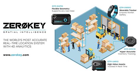 Zerokey Canadian Tech Company Zerokey Partners With Nexty Electronics A Toyota Tsusho Group