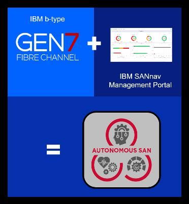 Gen Forward Thinking Also Means Gen Upgradeability