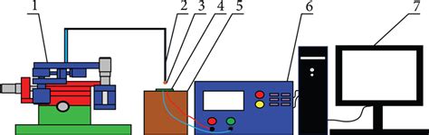 The Schematic Drawing Of Static Detection System 1 Is The 3 Axes Download Scientific Diagram