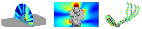 Actran Acoustics Simulation Amfa Group