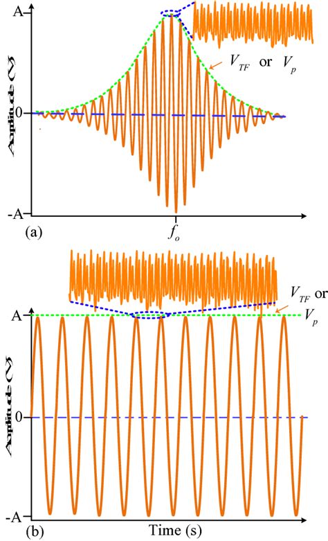 Figure 3 From Amplitude Calibration Of Quartz Tuning Fork Qtf Force Sensor With An Atomic
