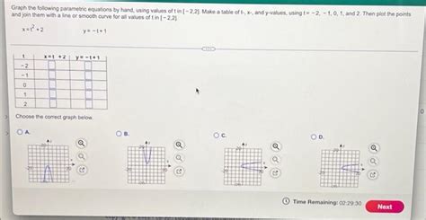 Solved Graph The Following Parametric Equations By Hand Chegg