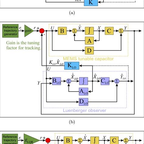 Control Logic Block Diagram For The Simple Ppsf Controller A Ppsf Control Logic Block Diagram For The Simple Ppsf Controller A Ppsf