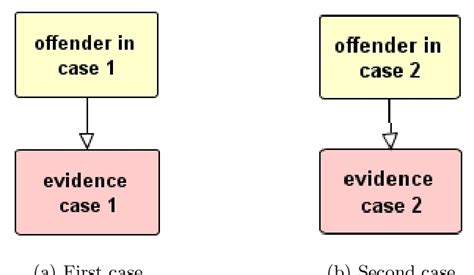 Figure 1 From Bayesian With Linkage Crime Modelling 2015