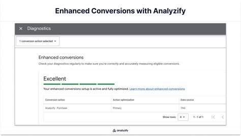 Why Set Up Google Ads Enhanced Conversions Now Analyzify
