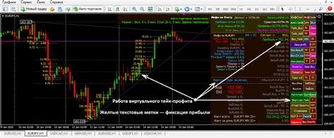 Hedging Trading System Buy Trading Robot Expert Advisor For Metatrader 4