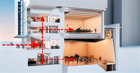 ML ARCHITECTURE CIRCULATION