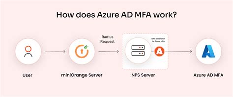 Configure Microsoft Push Notification