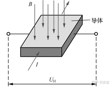 霍尔传感器原理 知乎