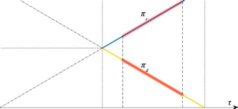 Optimal Profit Allocation í µí¼ 1 Download Scientific Diagram