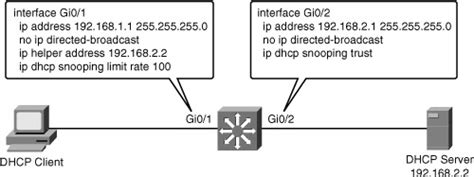 Cisco Ebook Chapter 07 Troubleshooting Network Performance Issues Part02