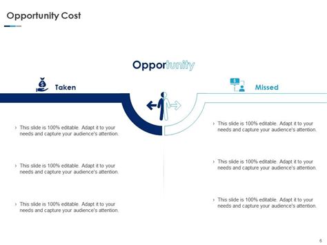 Cost Estimate Powerpoint Presentation Slides PowerPoint Presentation Images Templates PPT